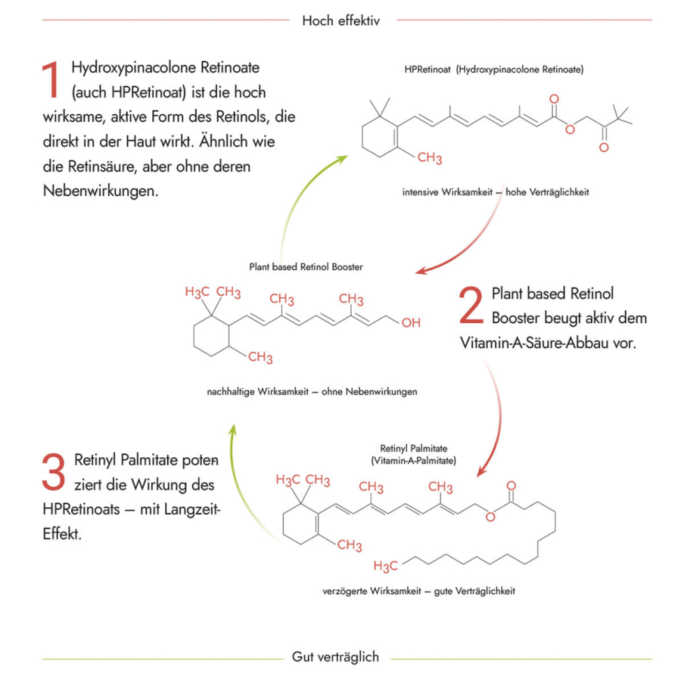 KLAPP RESIST AGING Retinol Triple Actio acheter en ligne | baslerbeauty