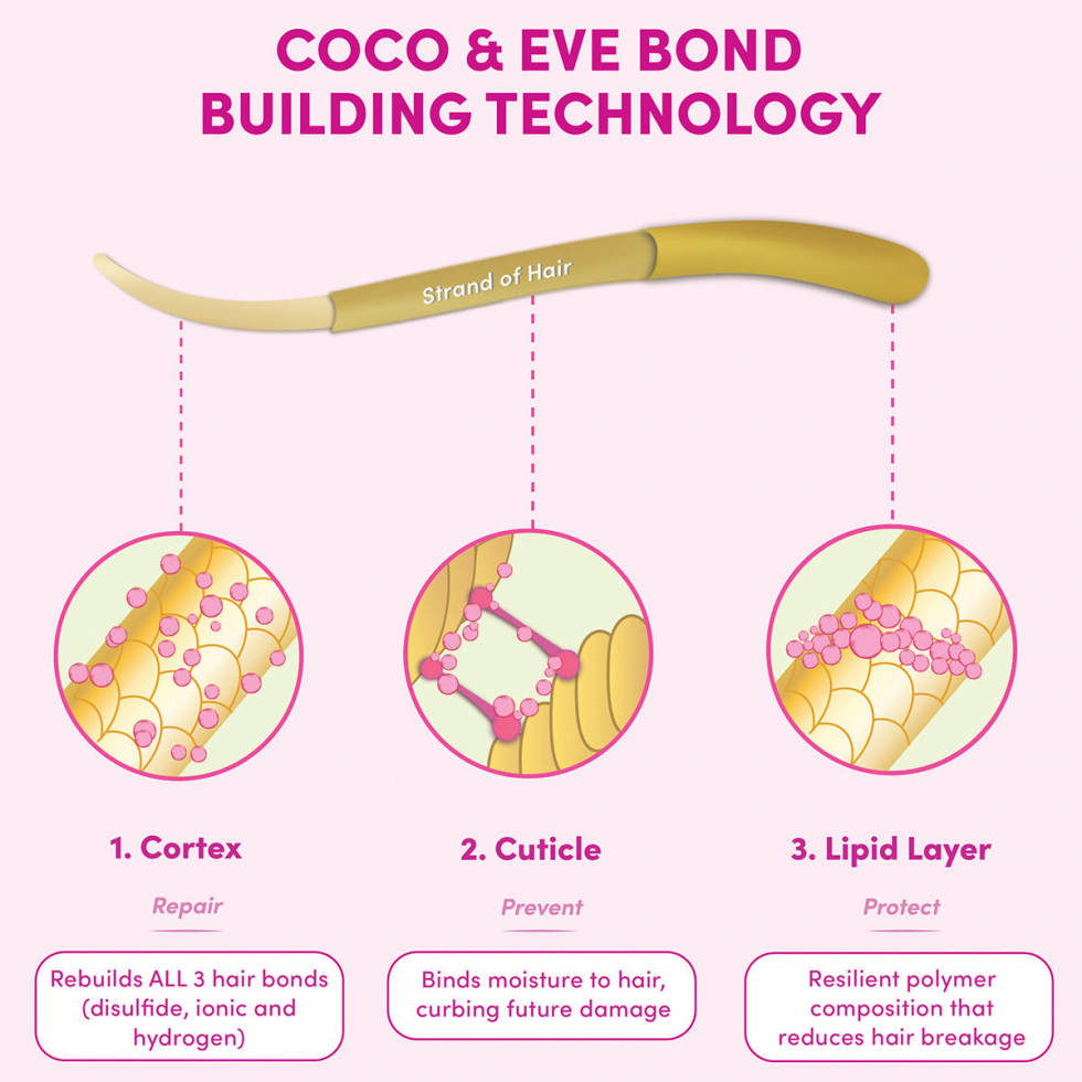 COCO & EVE Like A Virgin Bond Build acheter en ligne | baslerbeauty